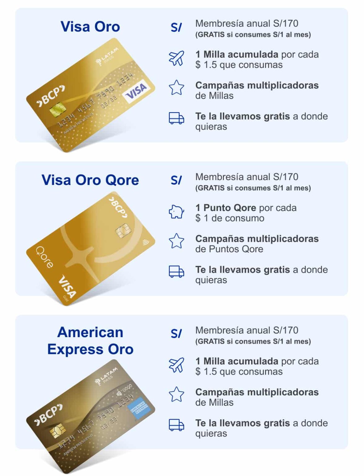 Comparativa: Visa Oro vs Visa Oro Qore vs American Express Oro BCP Perú – Dólares a Soles ...